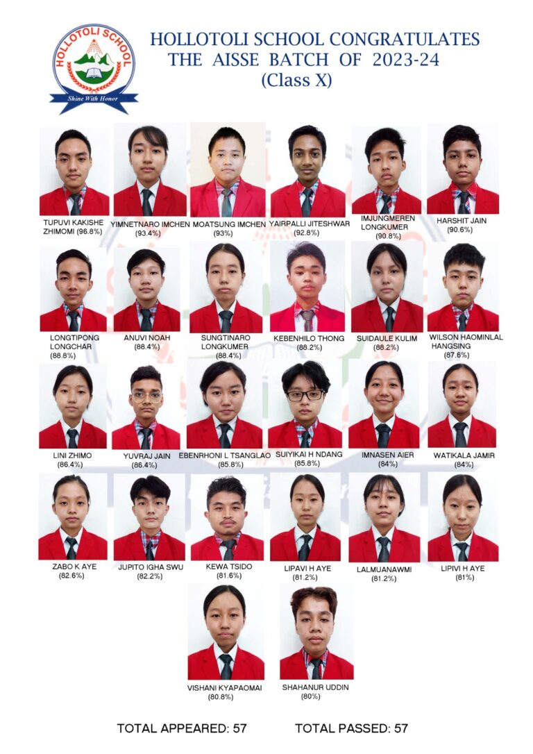 AISSE Batch of 2023-24 (Class X) - Hollotoli School